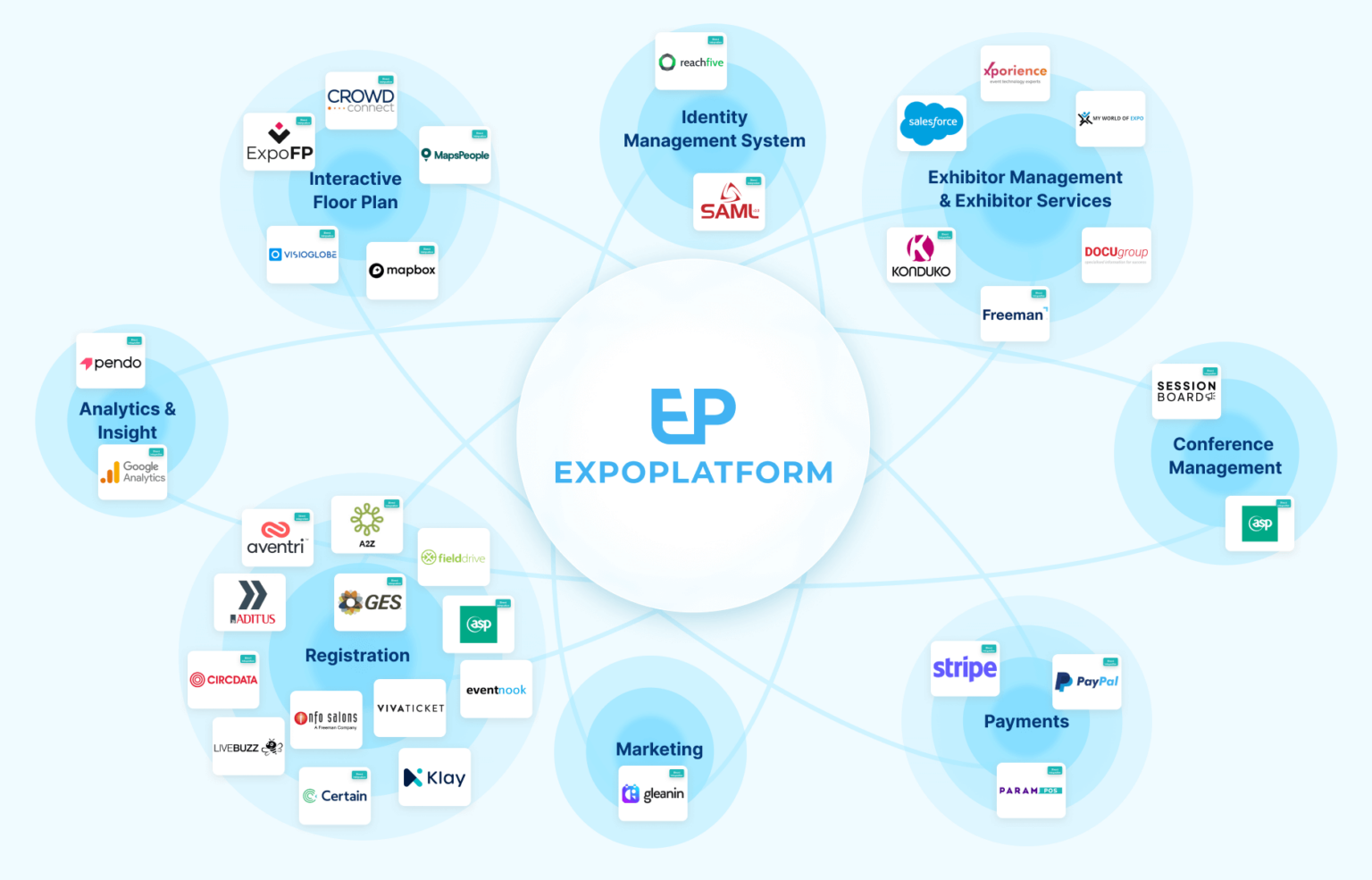 10 tips to select event tech for in-person shows in 2024 | ExpoPlatform